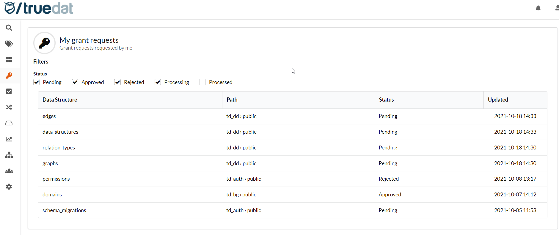 Data Market - Truedat Docs