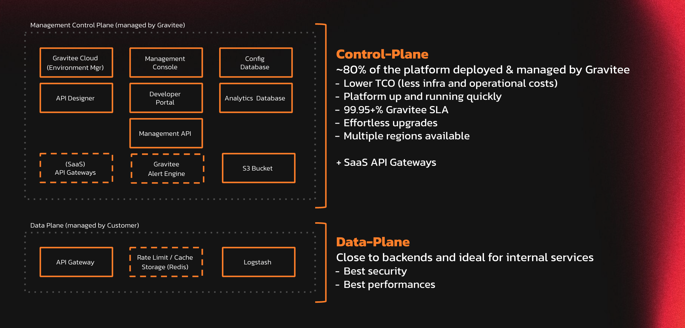 7 x 4 . 7 x to 4 . 8 x 4 . 8 x 4 . 8 x architecture