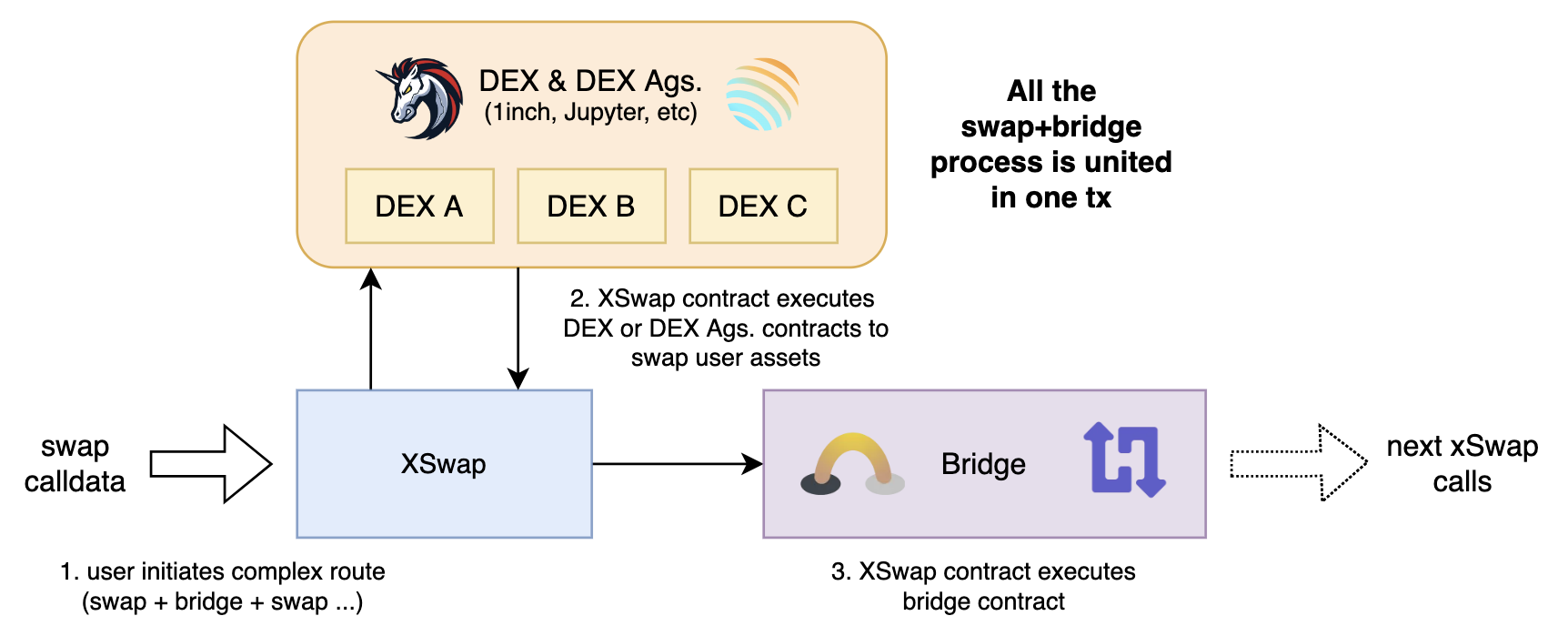 Advanced Routing - Kinetex Docs