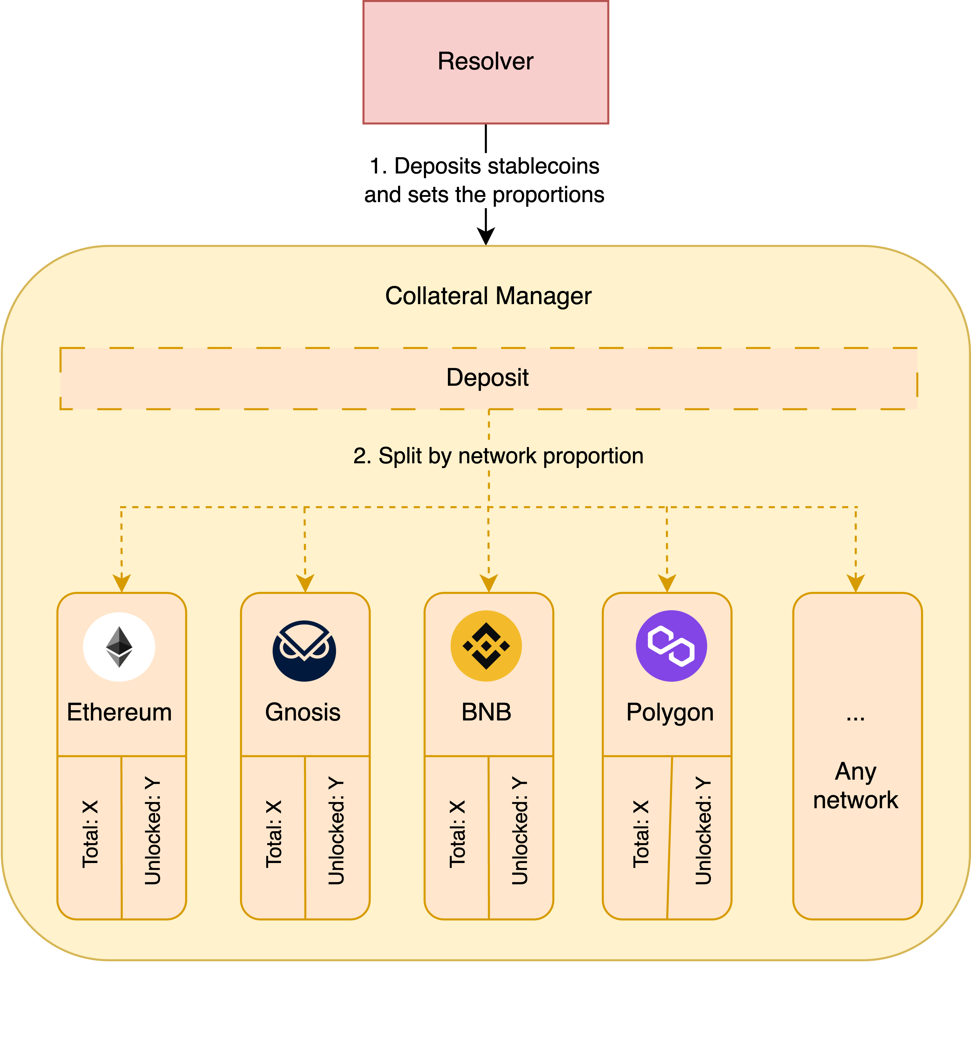 Deposit collateral - Kinetex Docs
