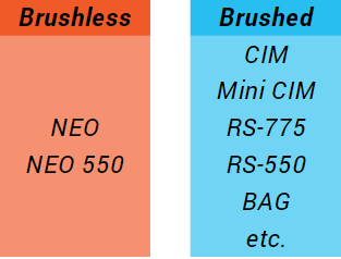 Wiring the SPARK MAX - REV ION Brushless