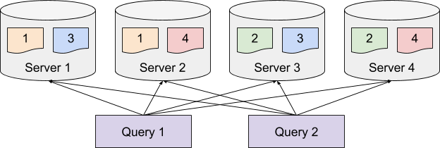 Segment Assignment Apache Pinot Docs