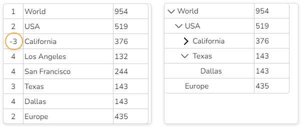 Table Widget Types Nedyx