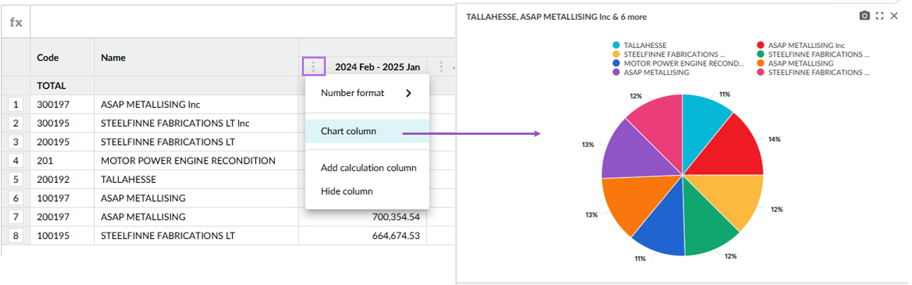 delete a column you can delete any columns you add