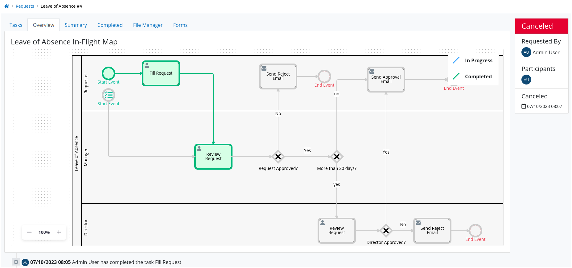 Track Your Requests - ProcessMaker Platform Documentation