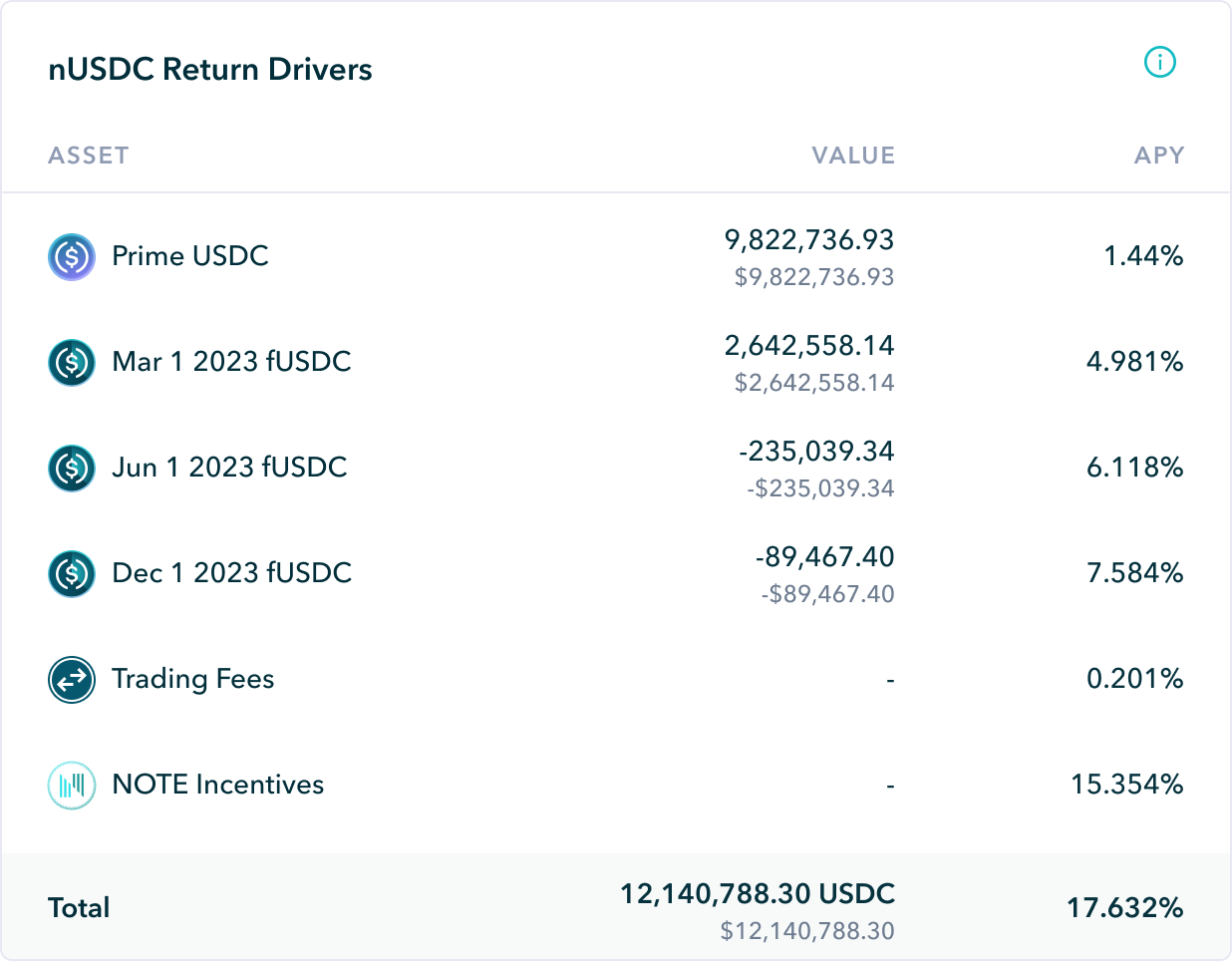 nToken Returns - Notional V3 User Docs