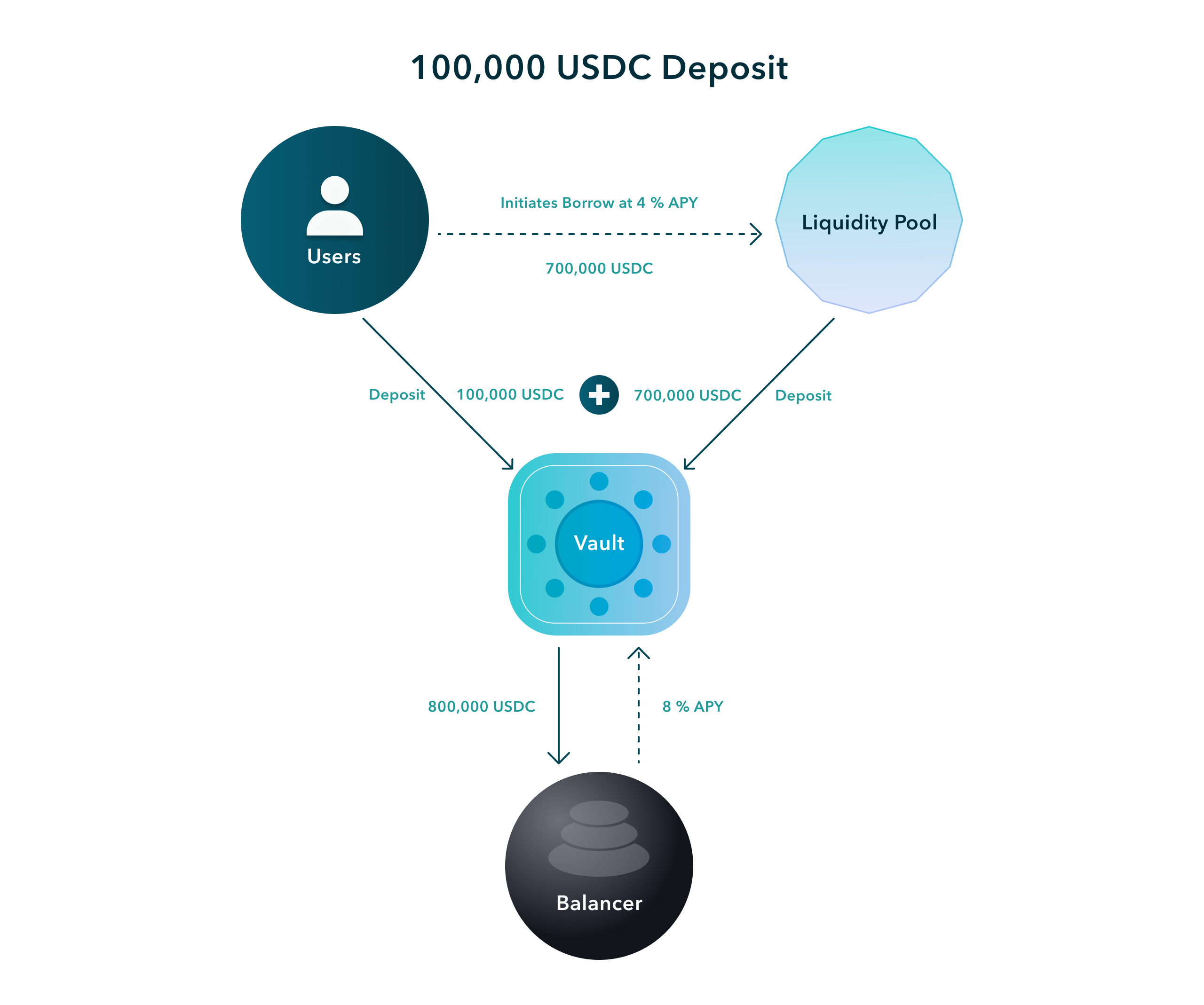 Entering and Exiting a Vault - Notional V3 User Docs