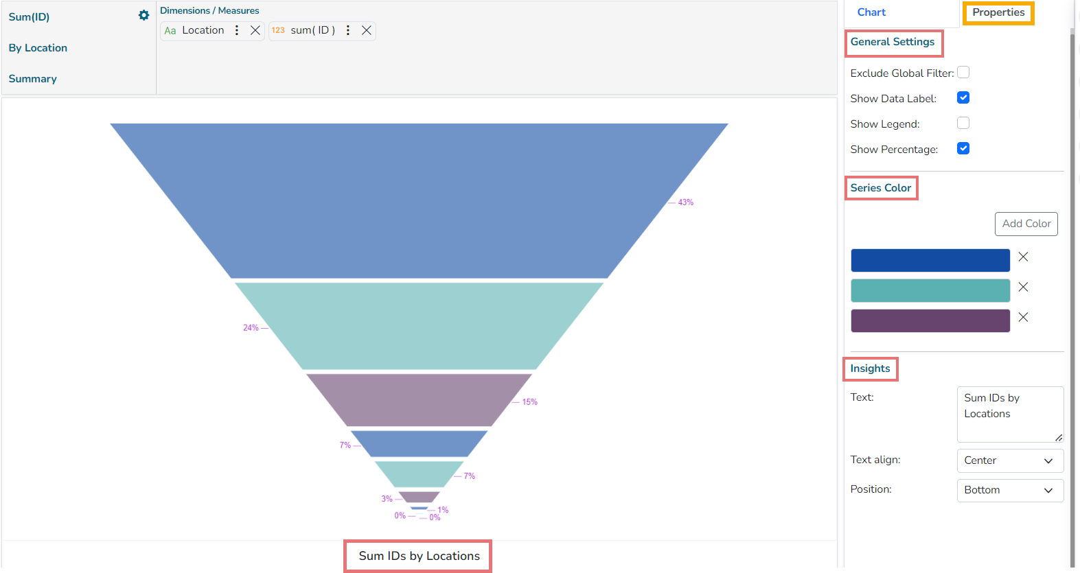 Funnel chart - Self-Service Visualization