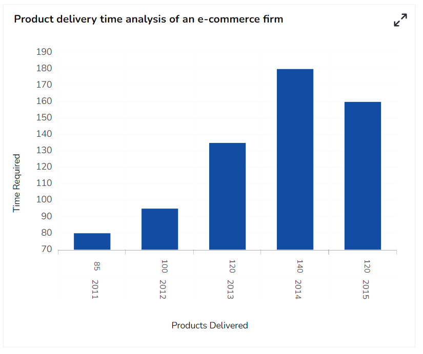 Group Column - Governed Dashboards