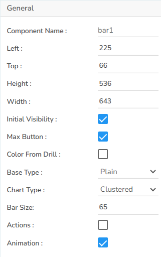 Bar Chart - Governed Dashboards