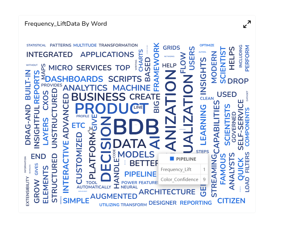 New Word Cloud - Governed Dashboards