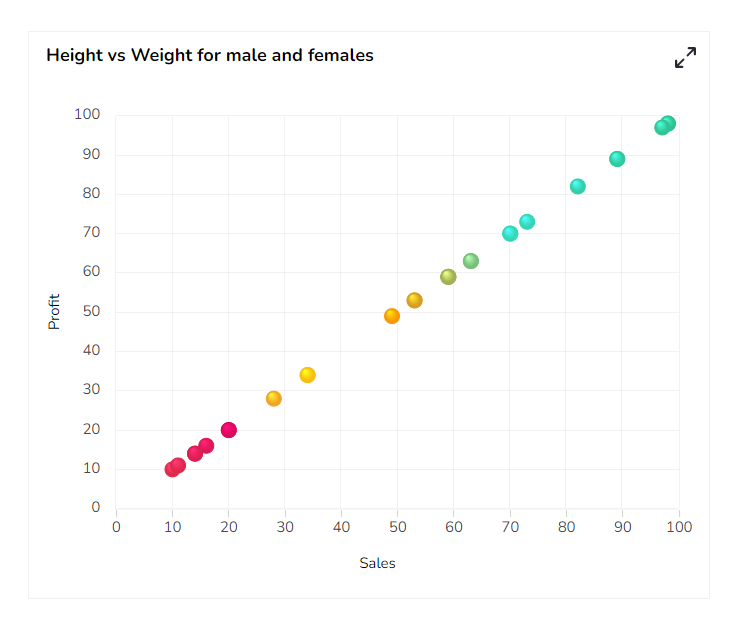 Scatter Plot - Governed Dashboards