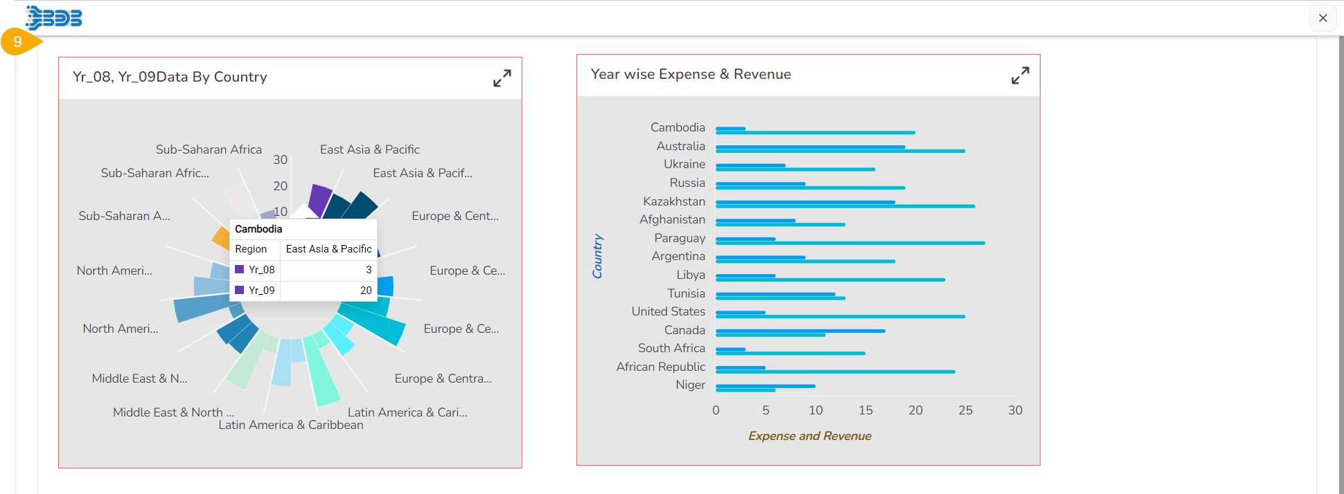 Copy Paste Chart Properties - Governed Dashboards