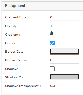Column Chart - Governed Dashboards