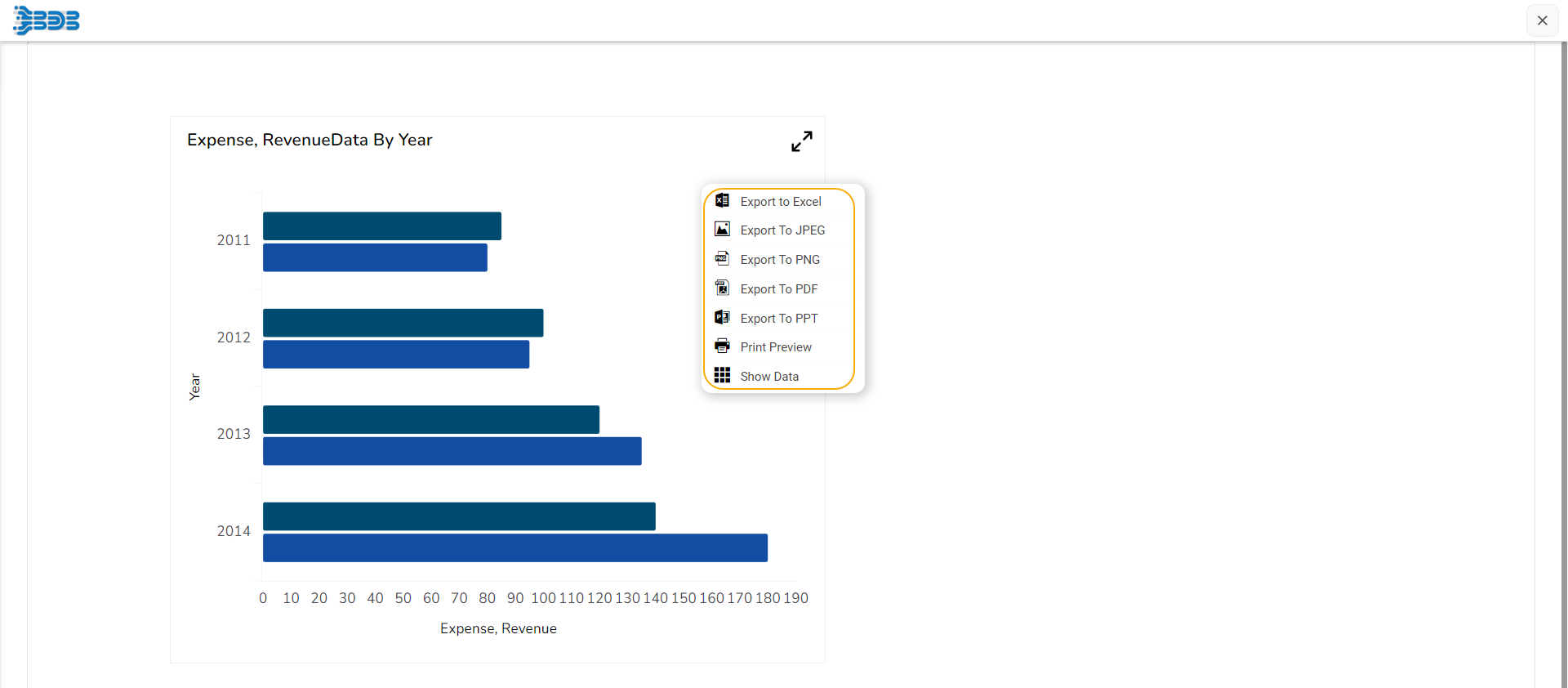 Bar Chart - Governed Dashboards