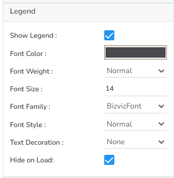 Column Chart - Governed Dashboards