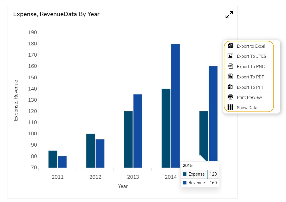 Column Chart - Governed Dashboards