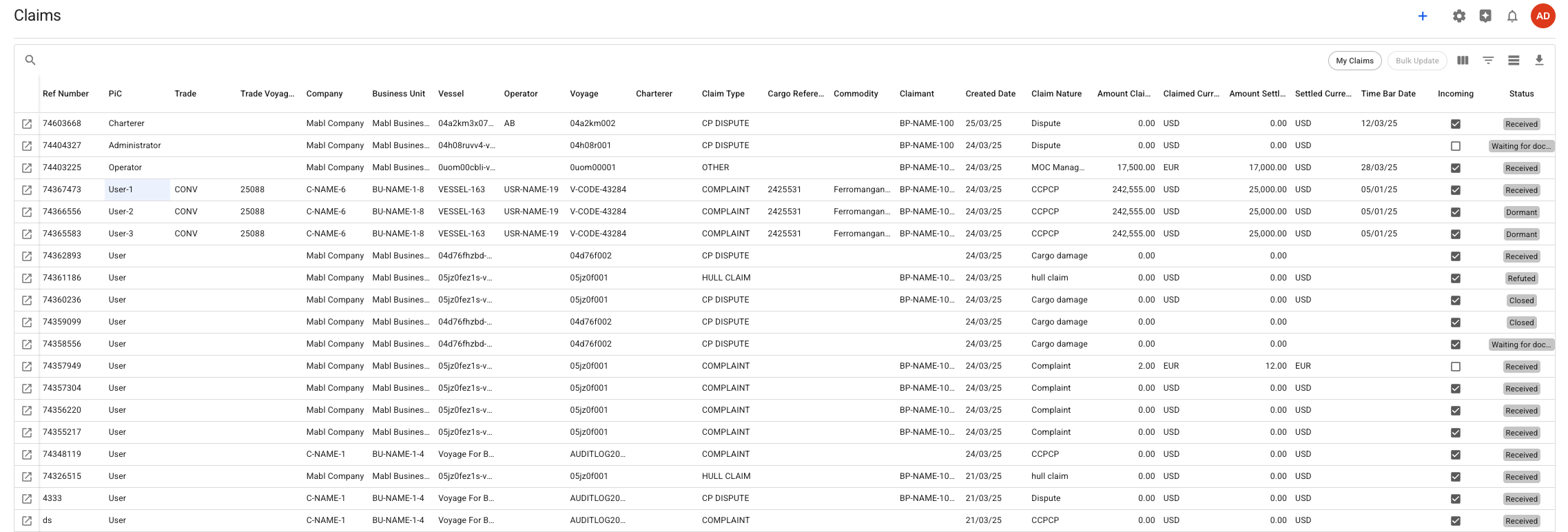 Figure 1. Claims List