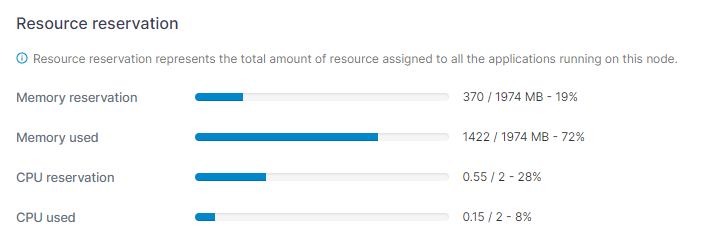 Inspect a node - Portainer Documentation