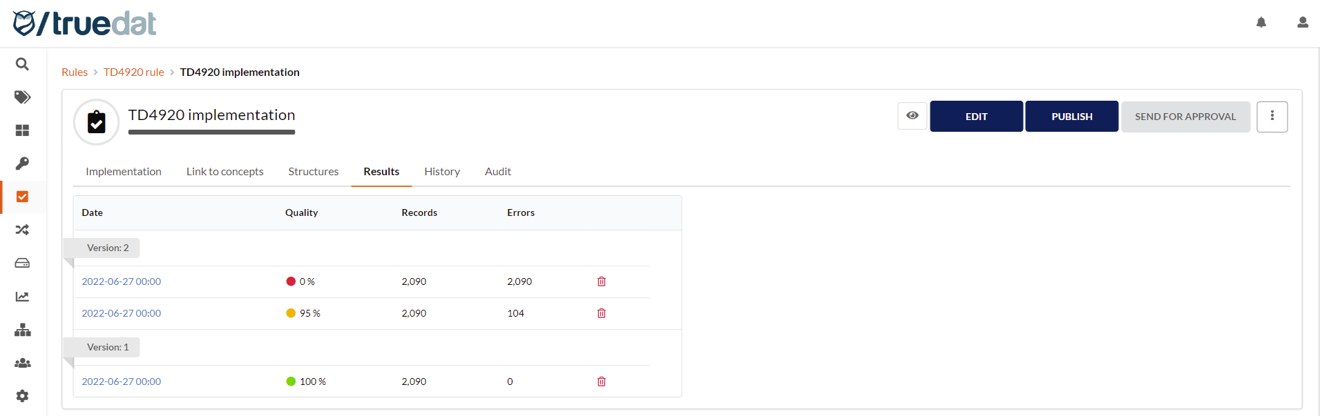 Data Quality - Truedat Docs