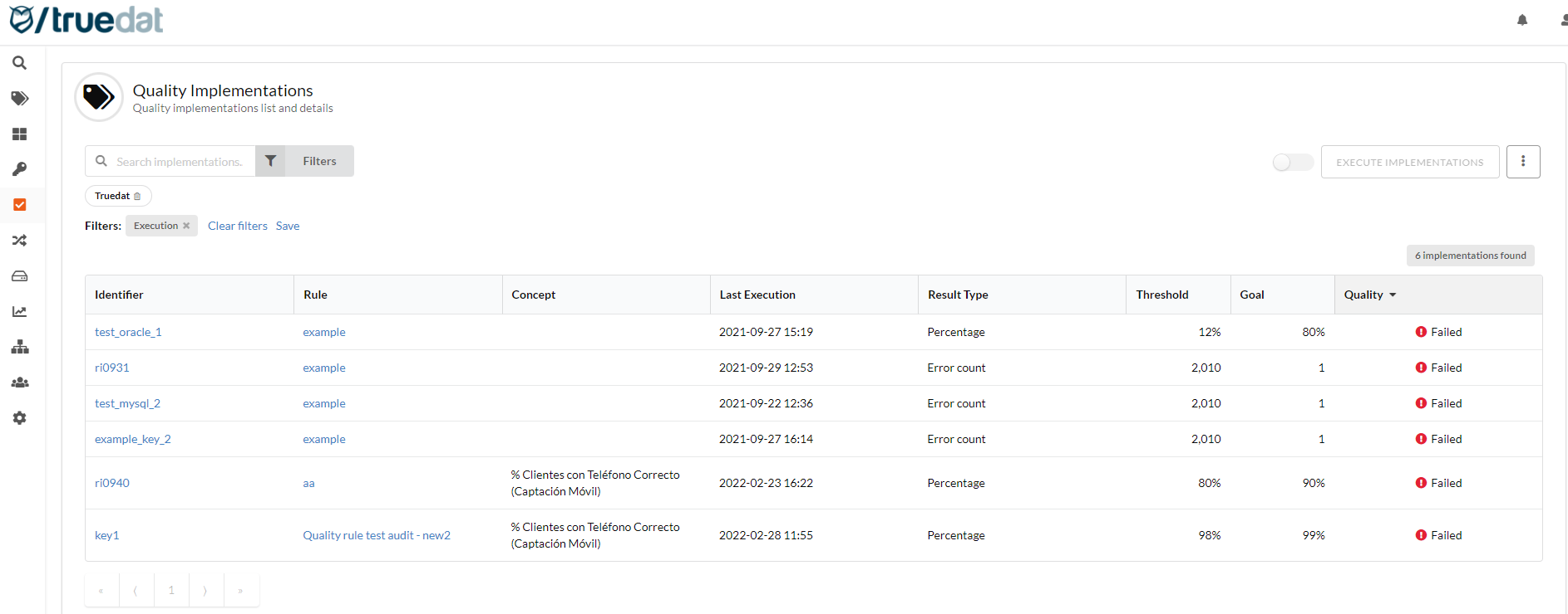 Data Quality - Truedat Docs