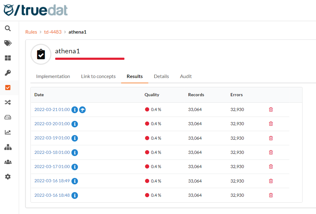 Data Quality - Truedat Docs