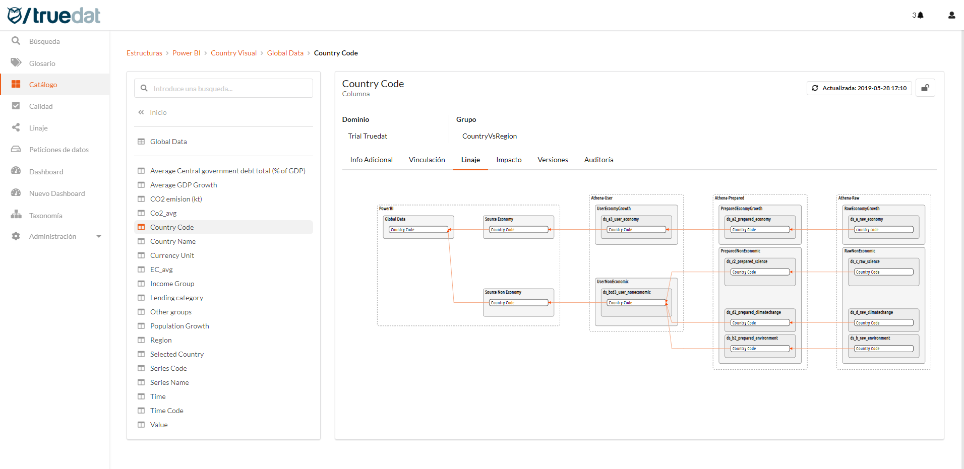 Data Catalog - Truedat Docs