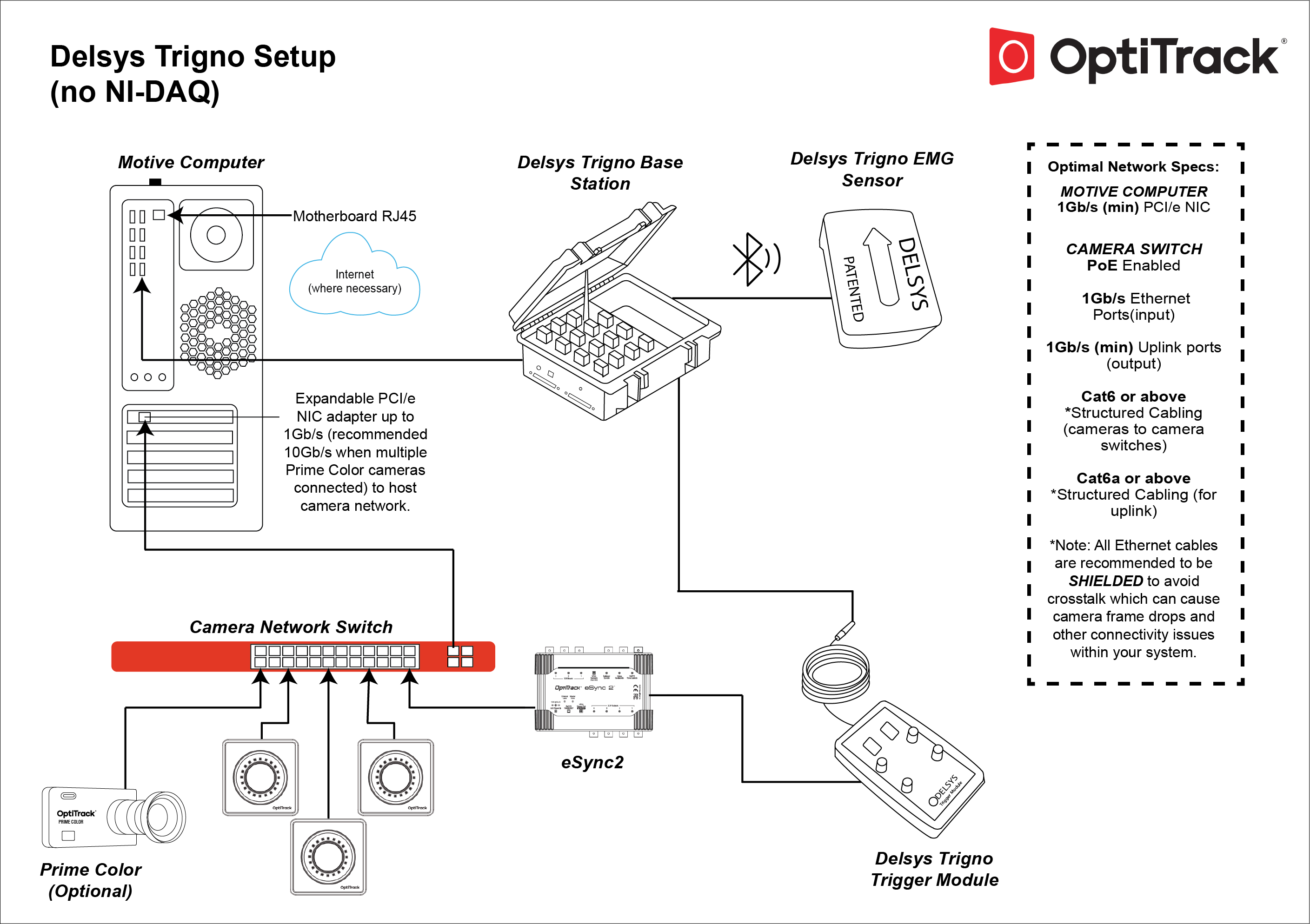 Delsys EMG Setup - EXTERNAL OptiTrack Documentation