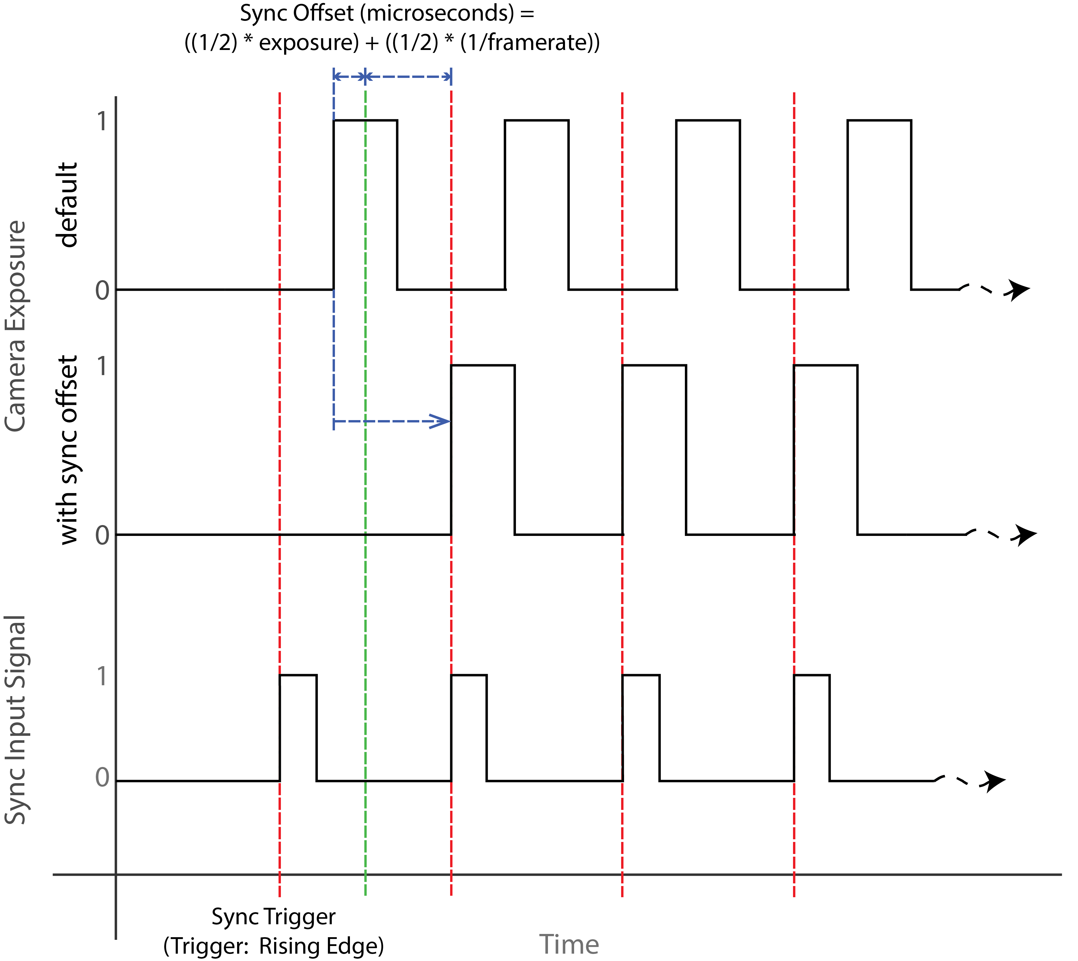 External Device Sync Guide: eSync 2 - EXTERNAL OptiTrack Documentation