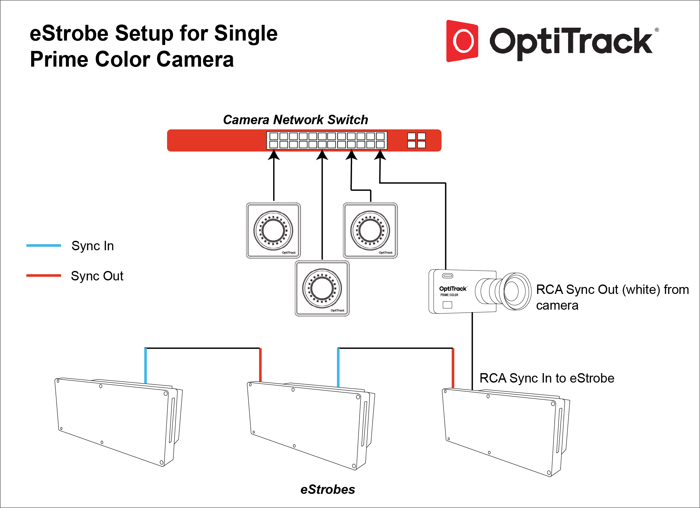 Prime Color Setup: Hardware Setup - EXTERNAL OptiTrack Documentation