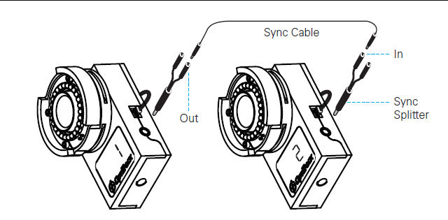 External Device Sync Guide: OptiHub2 - EXTERNAL OptiTrack Documentation