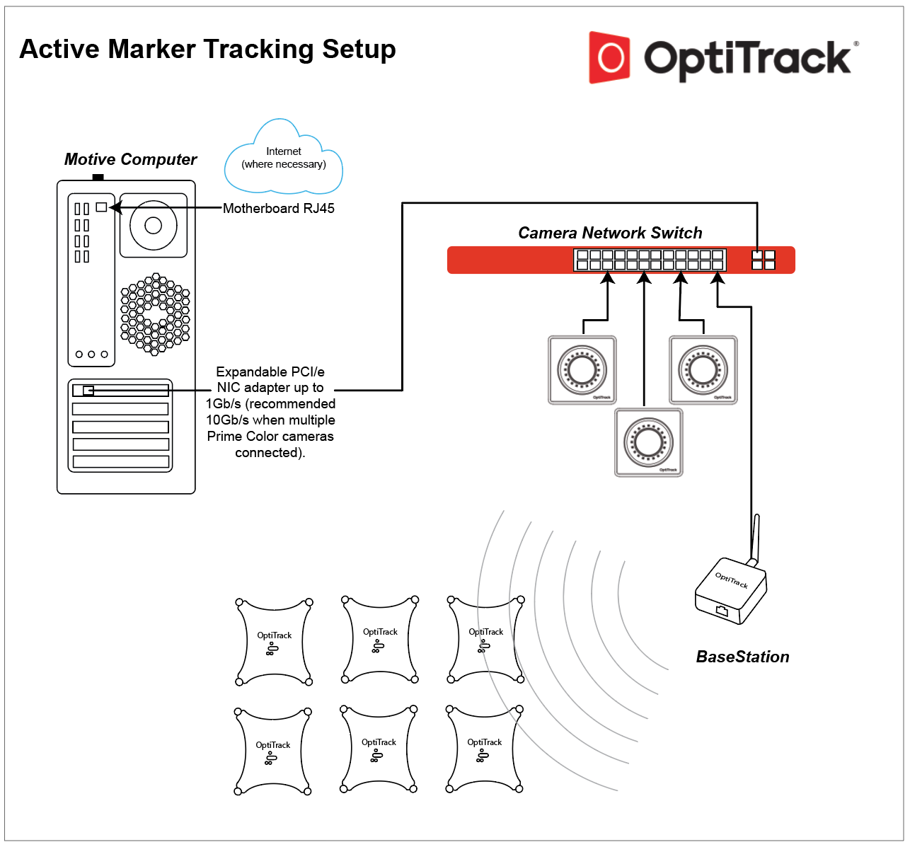 Active Marker Tracking - EXTERNAL OptiTrack Documentation