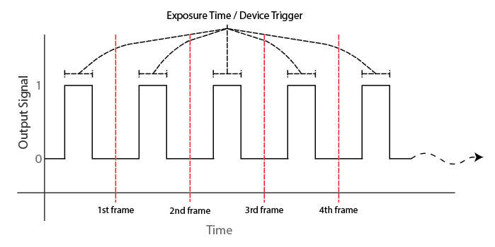 External Device Sync Guide: eSync 2 - EXTERNAL OptiTrack Documentation