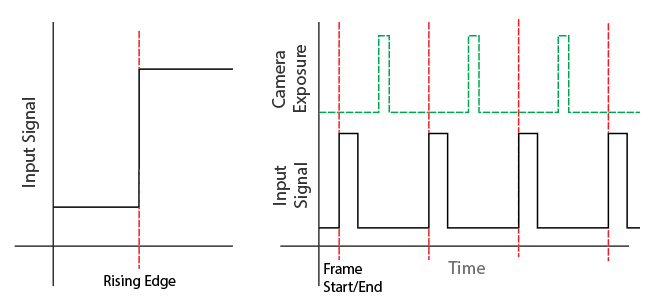 External Device Sync Guide: eSync 2 - EXTERNAL OptiTrack Documentation