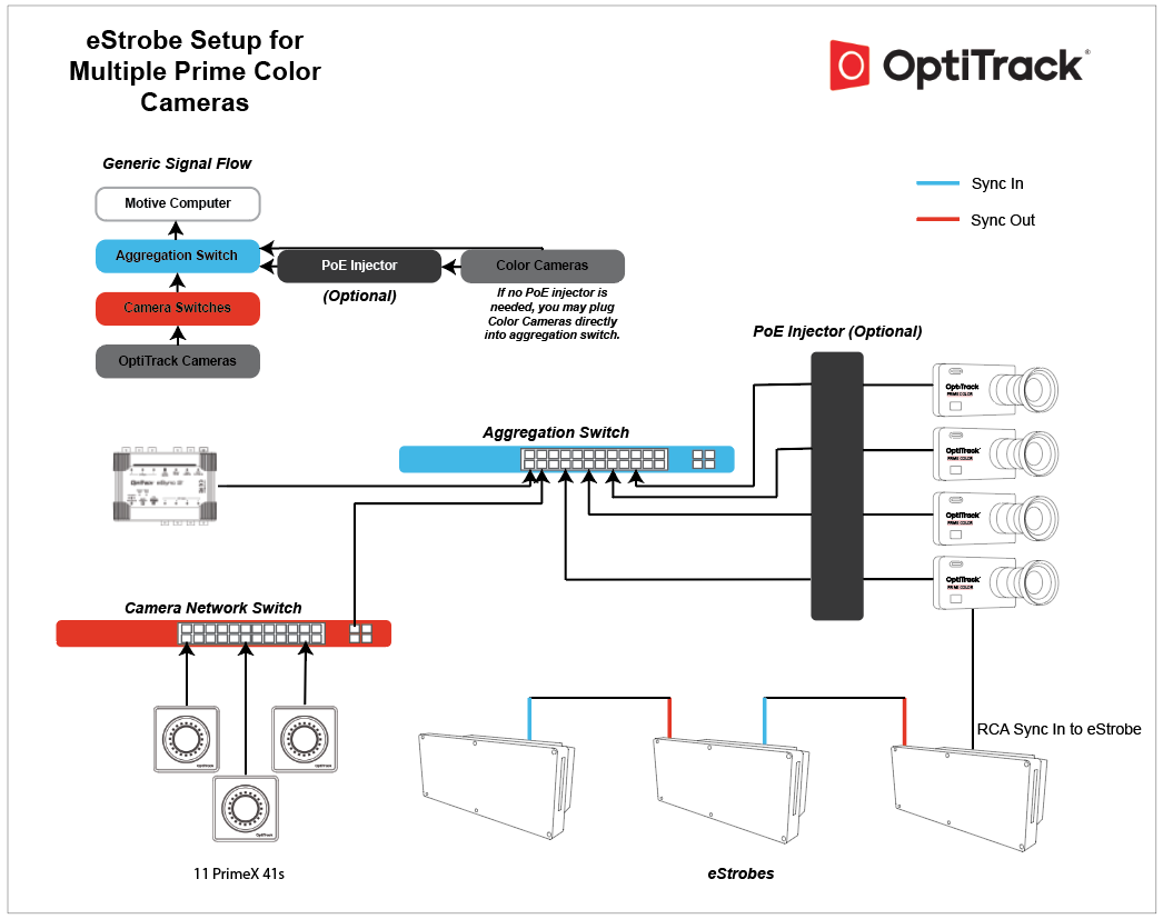 Prime Color Setup: Hardware Setup - EXTERNAL OptiTrack Documentation