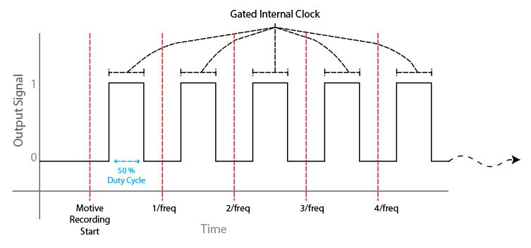 External Device Sync Guide: eSync 2 - EXTERNAL OptiTrack Documentation