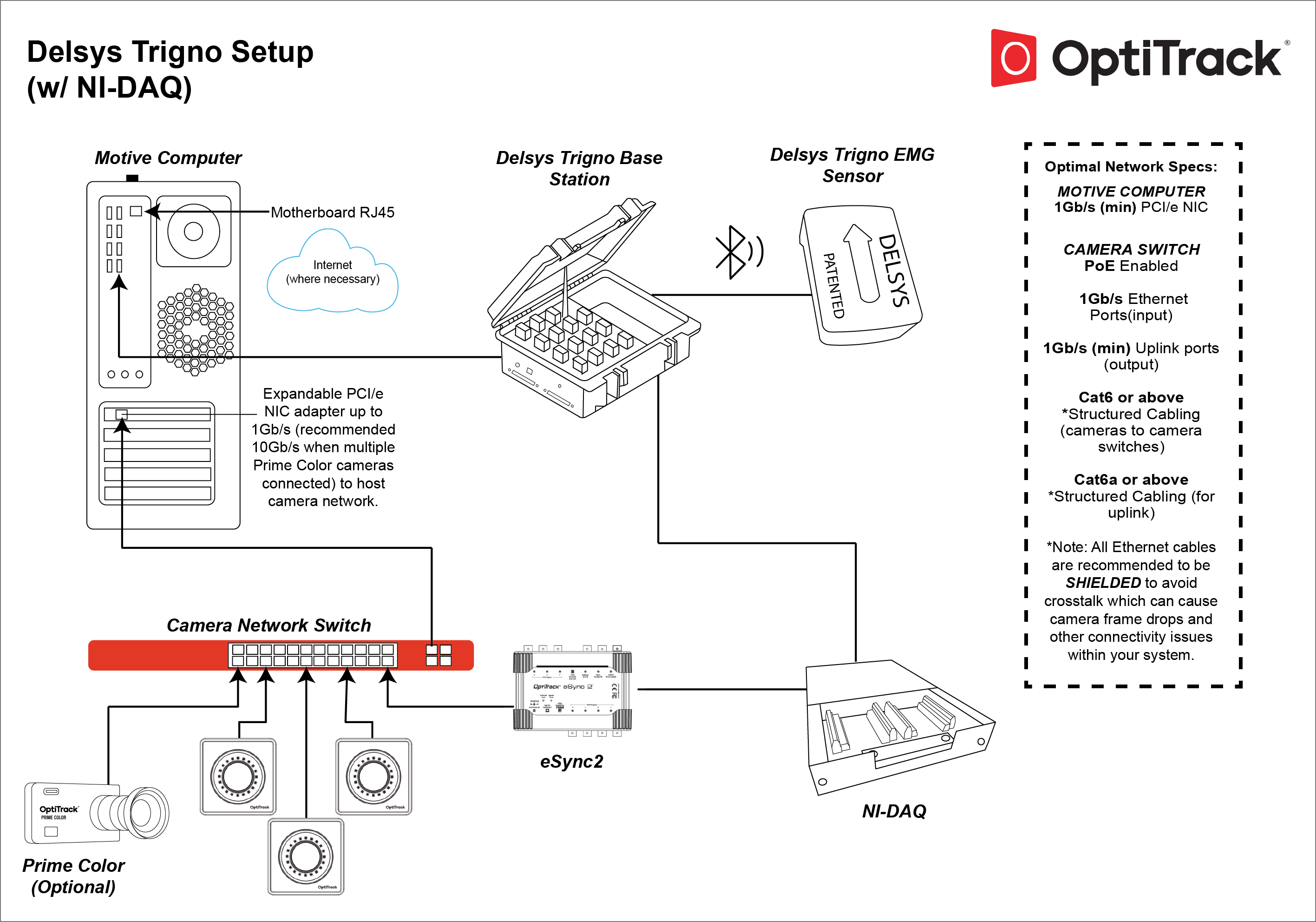 Delsys EMG Setup - EXTERNAL OptiTrack Documentation