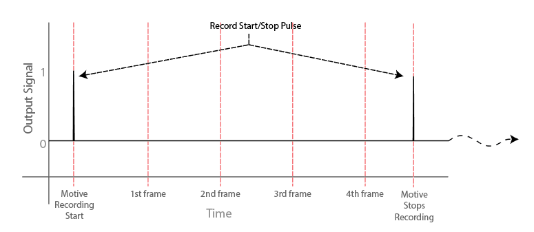 External Device Sync Guide: eSync 2 - EXTERNAL OptiTrack Documentation