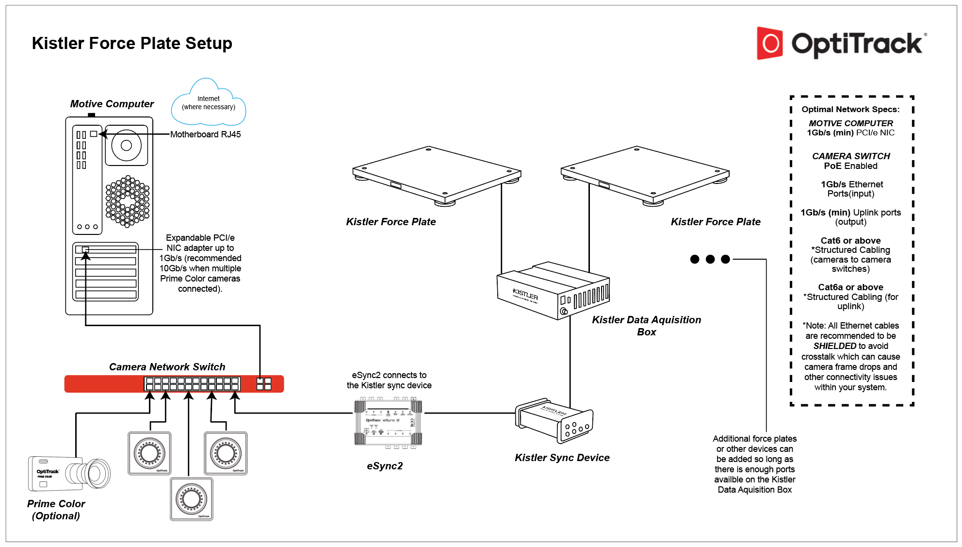 Kistler Force Plate Setup - EXTERNAL OptiTrack Documentation