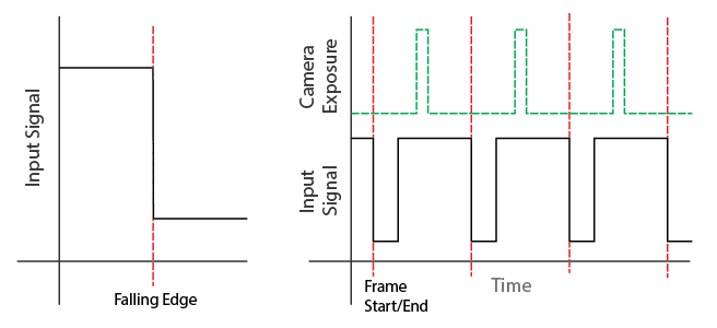 External Device Sync Guide Esync 2 External Optitrack Documentation