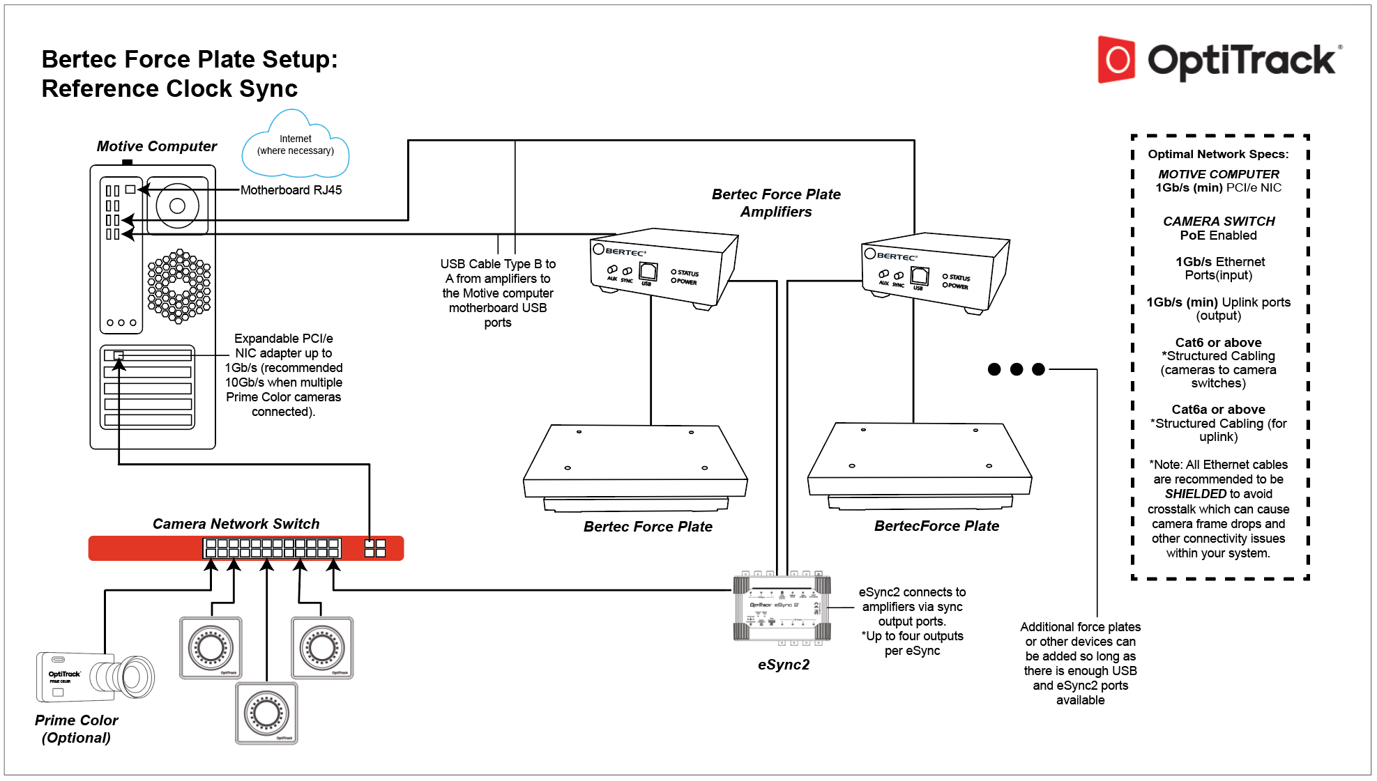 Bertec Force Plate Setup - EXTERNAL OptiTrack Documentation