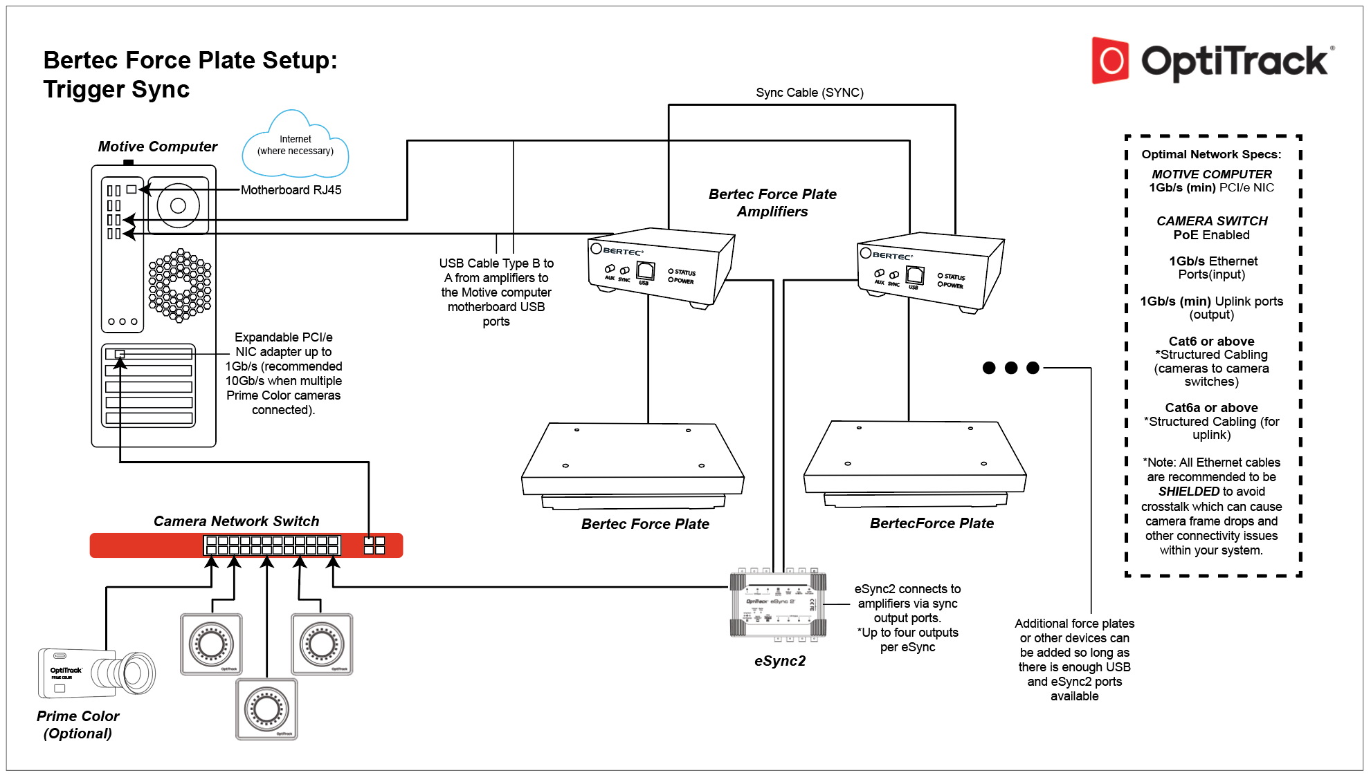 Bertec Force Plate Setup - EXTERNAL OptiTrack Documentation