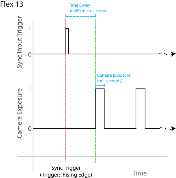 External Device Sync Guide: OptiHub2 - EXTERNAL OptiTrack Documentation