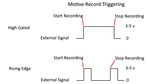 External Device Sync Guide: eSync 2 - EXTERNAL OptiTrack Documentation