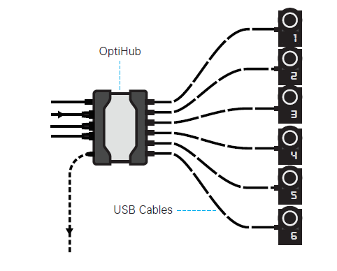 External Device Sync Guide: OptiHub2 - EXTERNAL OptiTrack Documentation