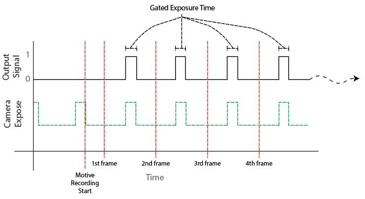 External Device Sync Guide: eSync 2 - EXTERNAL OptiTrack Documentation