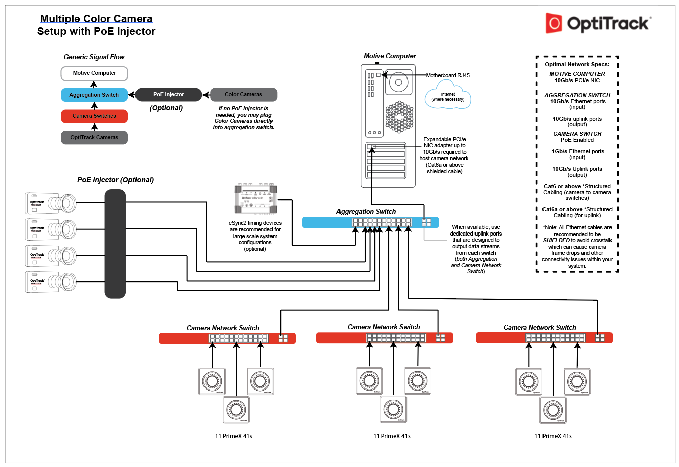 Quick Start Guide: Prime Color Camera Setup - EXTERNAL OptiTrack Documentation