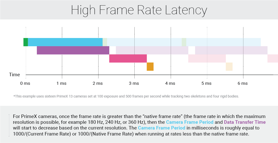 Latency Measurements External Optitrack Documentation