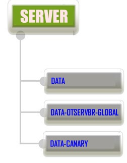 Canary - OpenTibiaBR